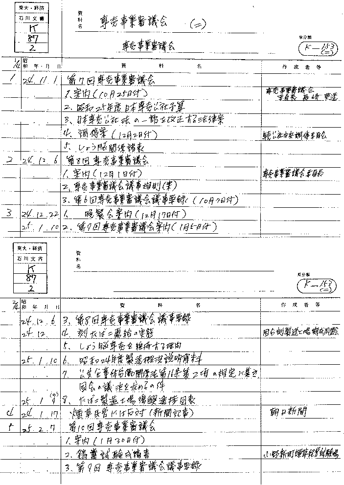 k-87 専売事業審議会（政令による）