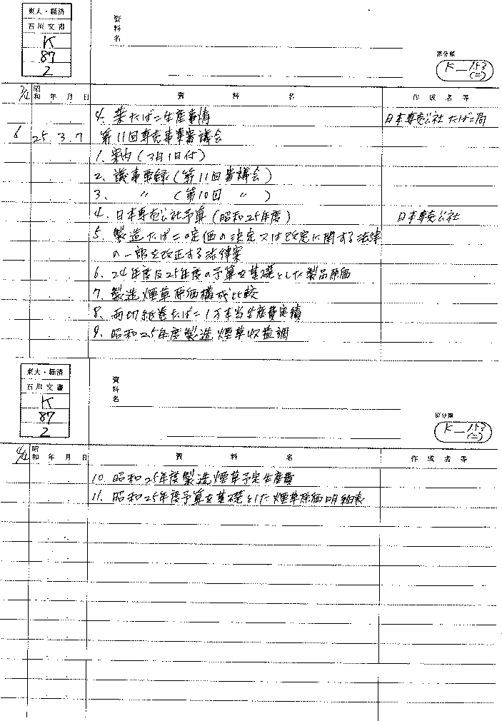 k-87 専売事業審議会（政令による）