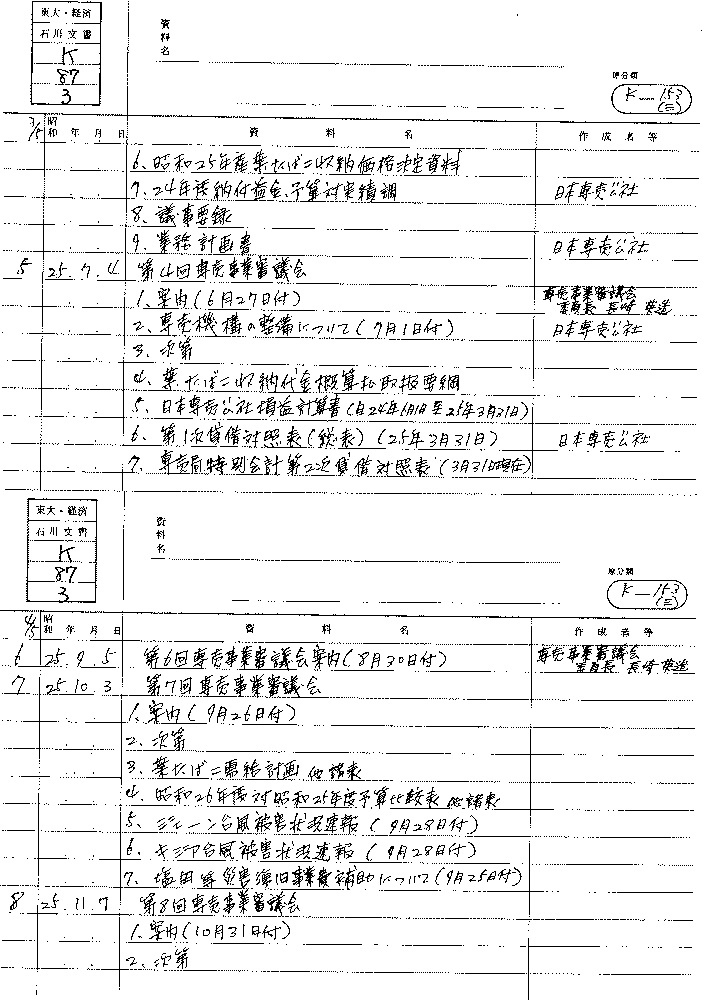 k-87 専売事業審議会（政令による）
