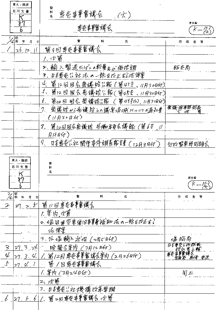 k-87 専売事業審議会（政令による）